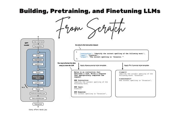 Ahead of AI | Sebastian Raschka, PhD | Substack