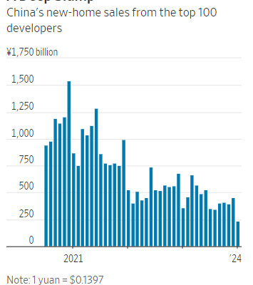Real China Charts | Real Charts | Substack