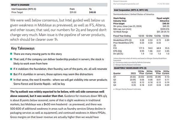 Sell-Side Research | Substack