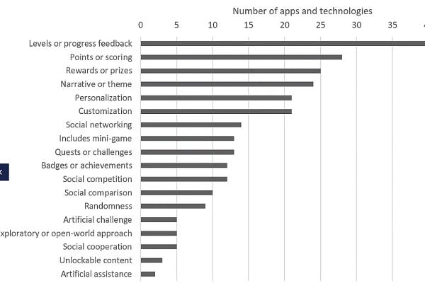 Robert Meza's Behavior Change Insights | Substack
