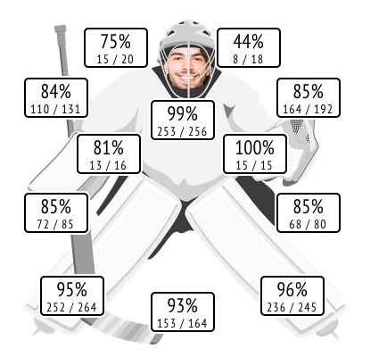 Shap Shots | Sean Shapiro | Substack