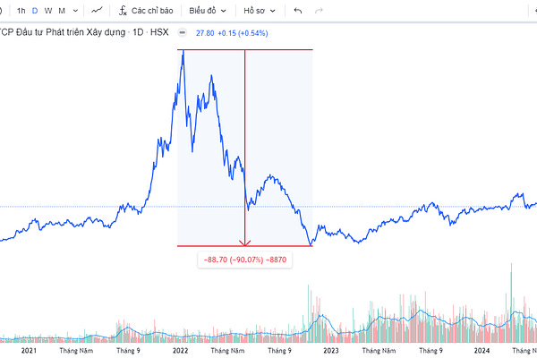 Ascension Investment | Phương Trinh | Substack