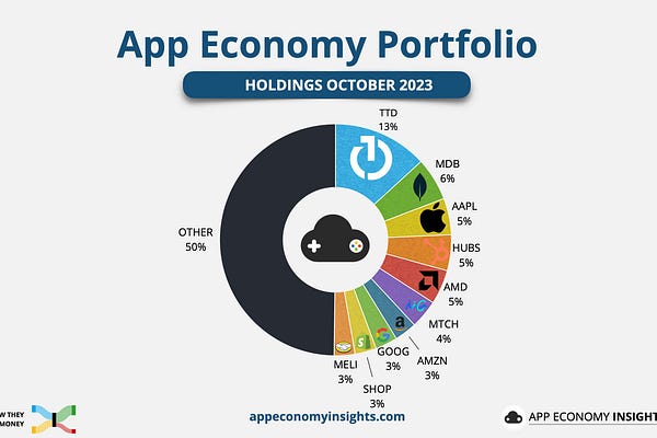 How They Make Money | App Economy Insights | Substack
