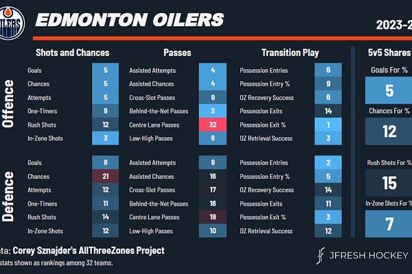 Stars Stack | David Castillo | Substack