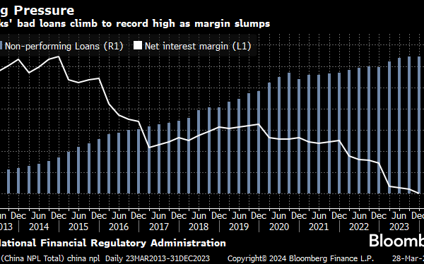 Real China Charts | Real Charts | Substack