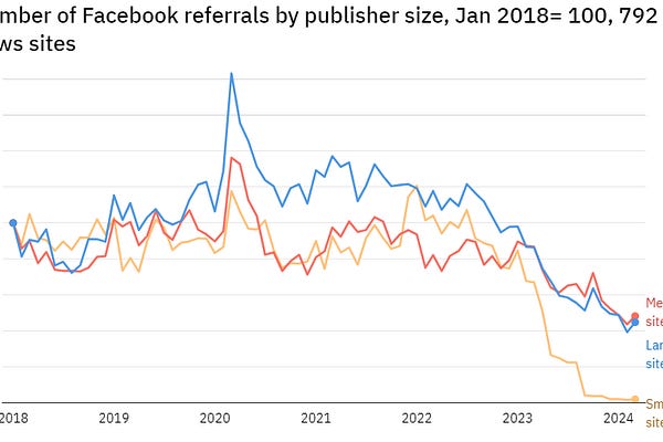 MANDA REFS 🧠⚡ | Ana Carvalho RP | Substack
