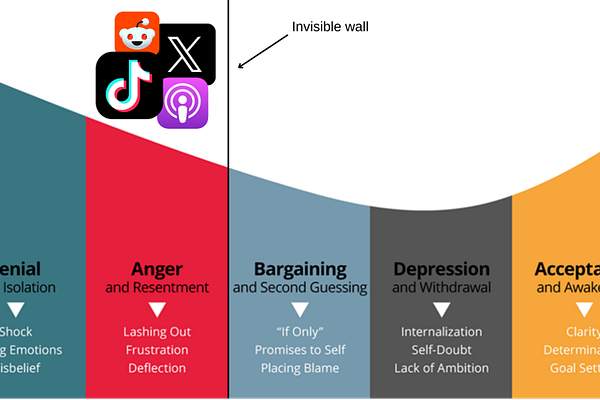 Back Again with Ian Harber | Substack