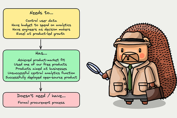 Product for Engineers | PostHog | Substack