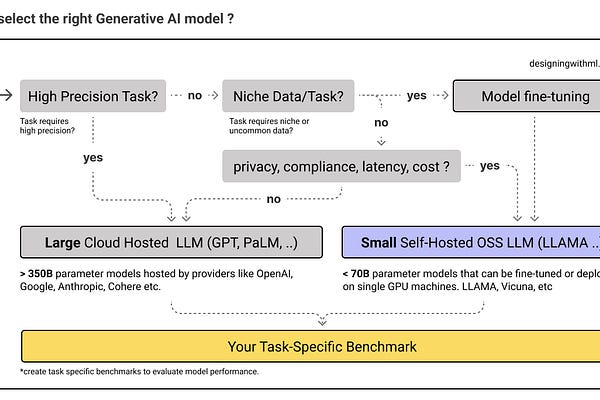 Designing with Machine Learning | Victor Dibia | Substack