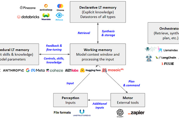 Generational | Kenn So | Substack