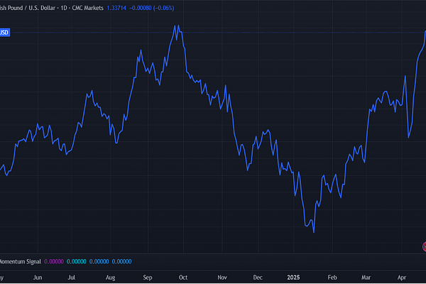 Paper Alfa - Macro & More | Substack