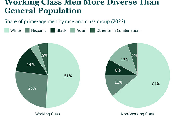 Of Boys and Men | Richard V Reeves | Substack
