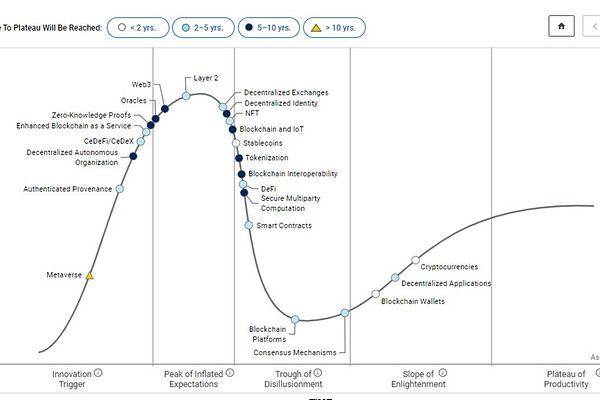 Web3Brand | starzq | Substack