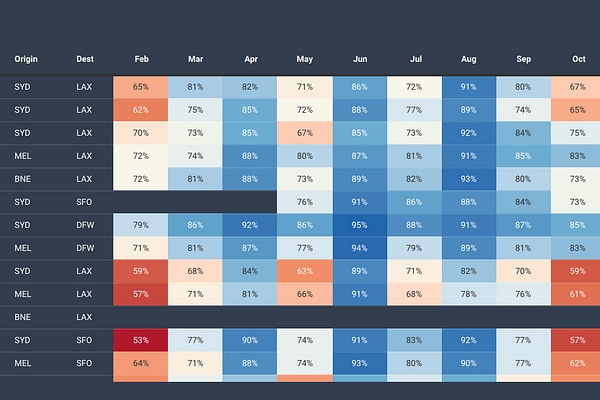 Analytic Flying | Substack