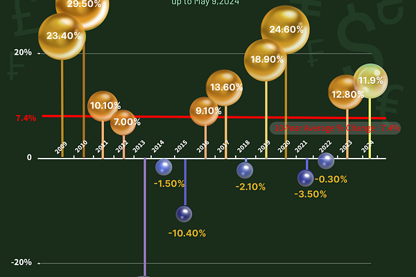 Genuine Impact - Charting Finance, Investing & Tech | Substack