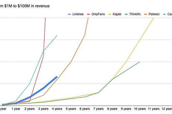 Product Market Fit | Guillermo Flor | Substack