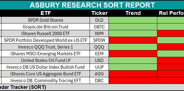 Asbury Research Chart Focus | Substack