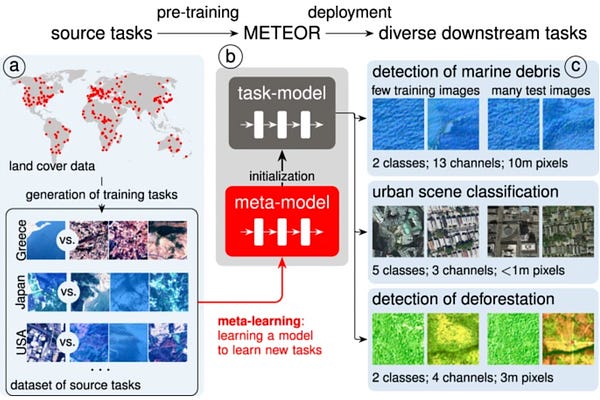 satellite-image-deep-learning | Robin Cole | Substack