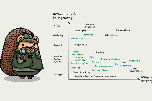 Product for Engineers | Andy Vandervell | Substack