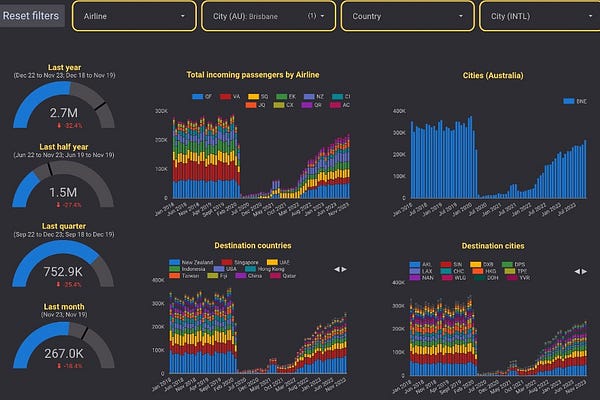 Analytic Flying | Substack