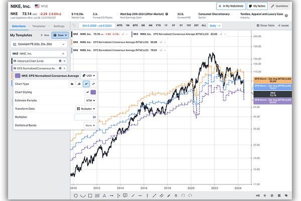 Investment Talk | Conor Mac | Substack