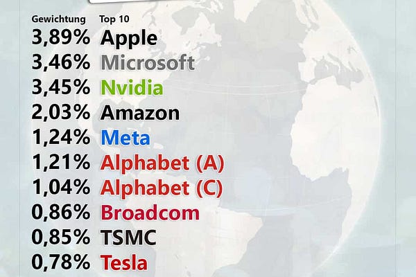 Aktiengram’s Insights | Lisa Osada | Substack