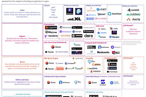 Crypto Data Bytes | Andrew Hong | Substack