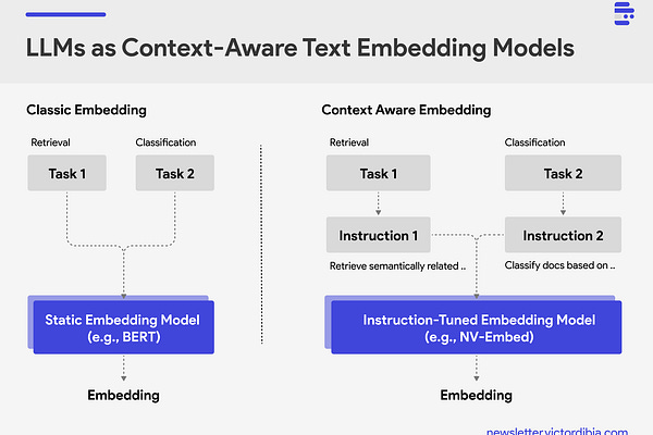 Designing with AI | Victor Dibia, PhD | Substack