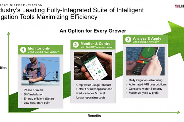 Upstream Ag | Shane Thomas | Substack
