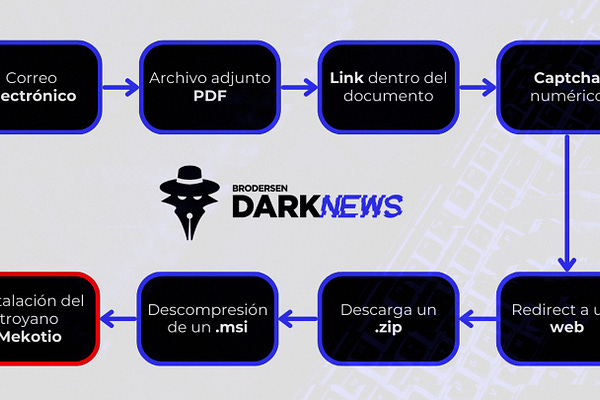 Brodersen | Dark News | Juan Brodersen | Substack