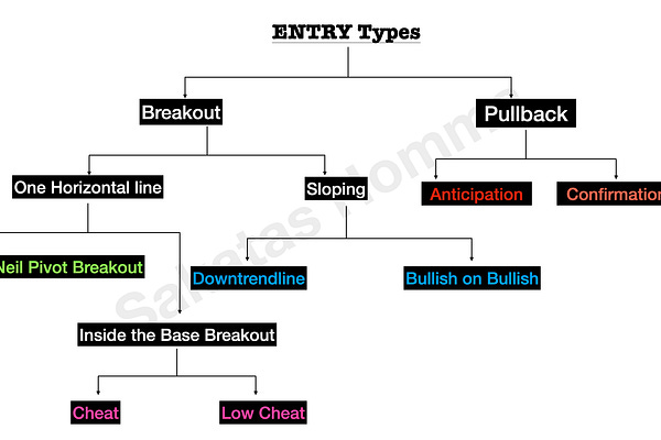 The Technical Take | Sakatas Homma | Substack