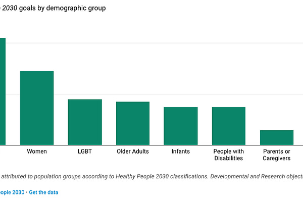 Of Boys and Men | Richard V Reeves | Substack