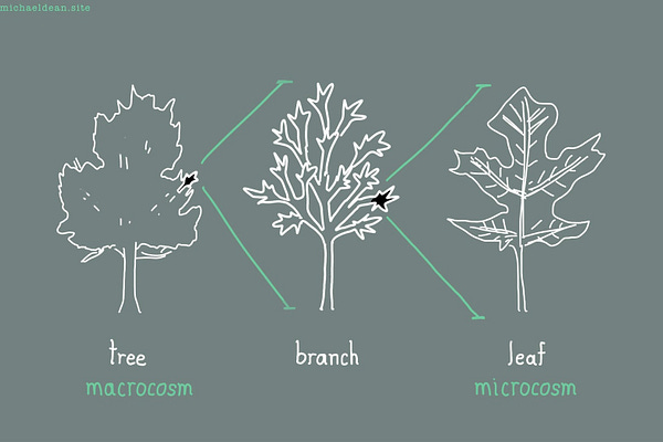 Dean's List | Michael Dean | Substack