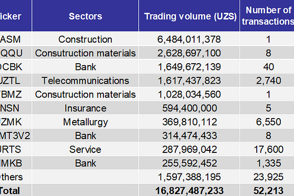 Uzbek.Review is a publication by EUROUZ.eu | Substack