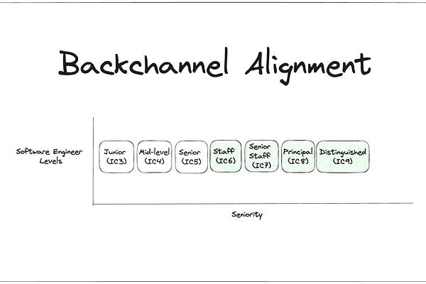 The Developing Dev | Ryan Peterman | Substack