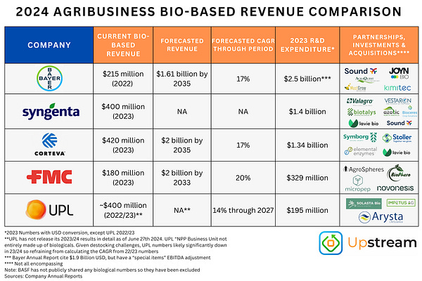 Upstream Ag | Shane Thomas | Substack