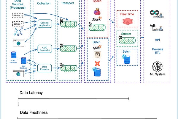 SwirlAI Newsletter | Aurimas Griciūnas | Substack