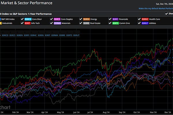 Outlier Insights Options Trading | Outlier Trading | Substack