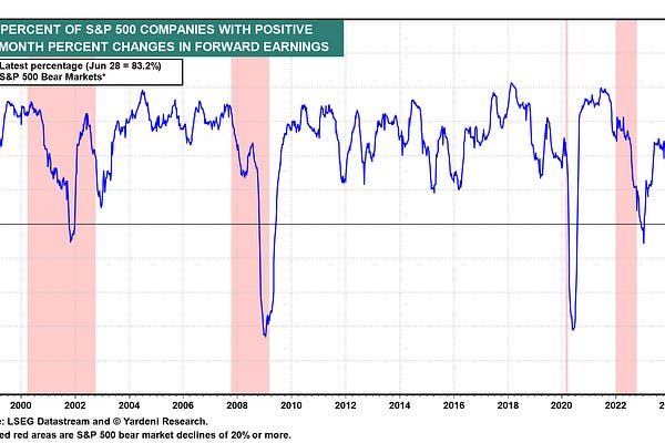 Daily Chartbook | Substack