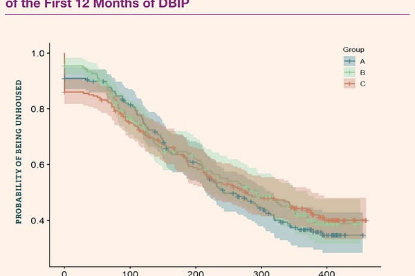 Maximum Progress | Maxwell Tabarrok | Substack