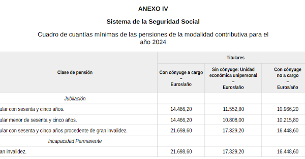Cuestiones laborales | Alejandro Aradas García | Substack