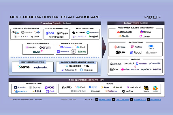 Startup Riders | Ivan Landabaso | Substack