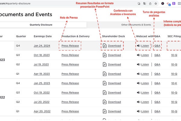 Lista Privada MFN Cristian Barros | Substack