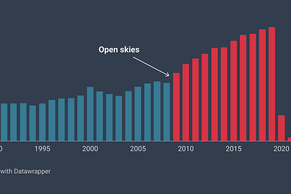Analytic Flying | Substack