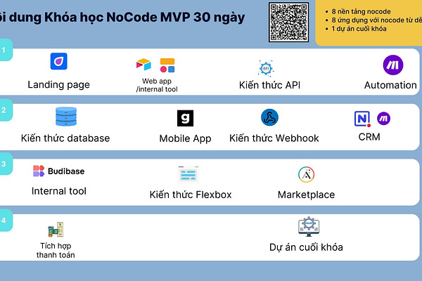 NoCode Việt Nam | Khoa Nguyen | Substack