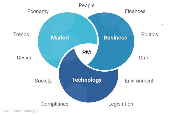 The Product Compass | Paweł Huryn | Substack