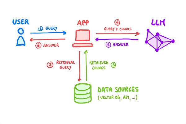 Refactoring | Luca Rossi | Substack