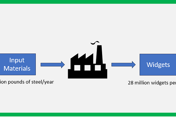 ESG Hound | Substack
