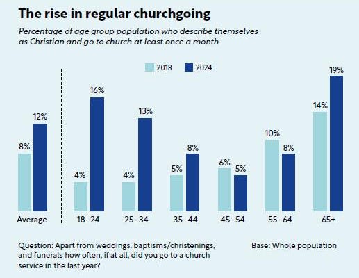 Fr Calvin Robinson | Substack