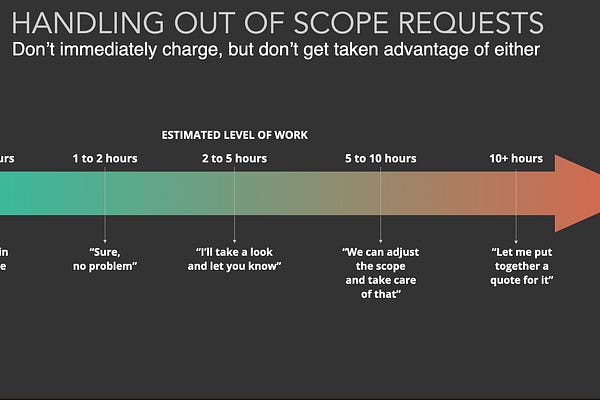 Richard Millington - Indispensable Consulting | Substack